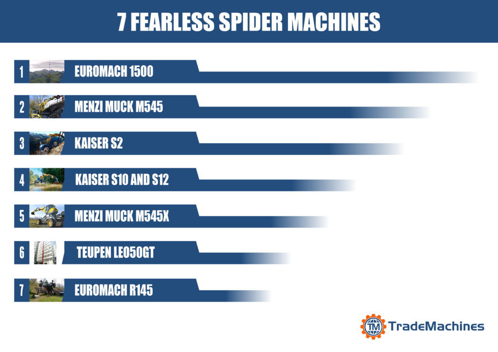 7 Fearless Spider Machines you have to see (Engineering Marvel)