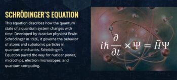 10 Engineering Equations : Which Changed the World Around Us