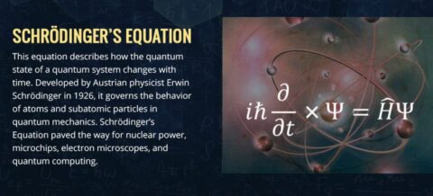 10 Engineering Equations : Which Changed the World Around Us