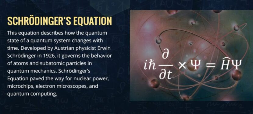 10 Engineering Equations : Which Changed the World Around Us
