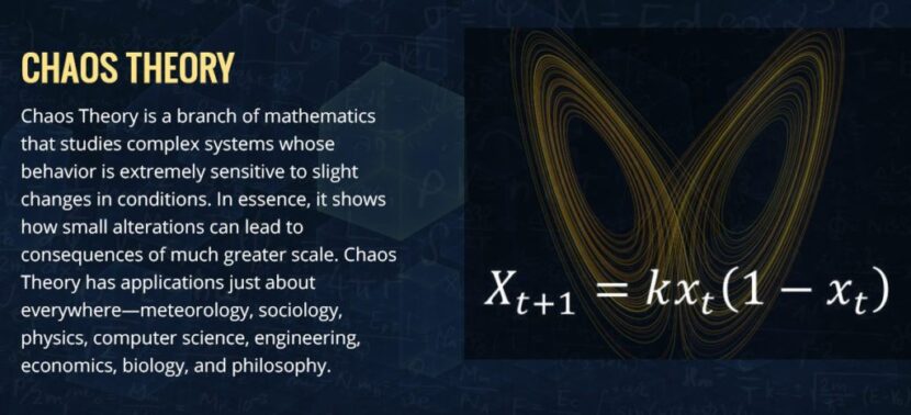 10 Engineering Equations : Which Changed the World Around Us