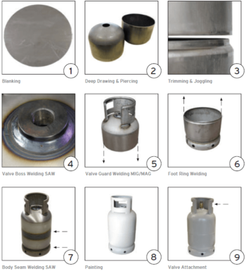 How Cooking Cylinders Are Made? (Complete Process)