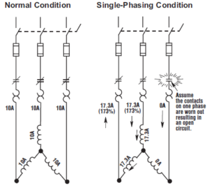 Single Phasing Motor Problem: Causes, Analysis and Prevention